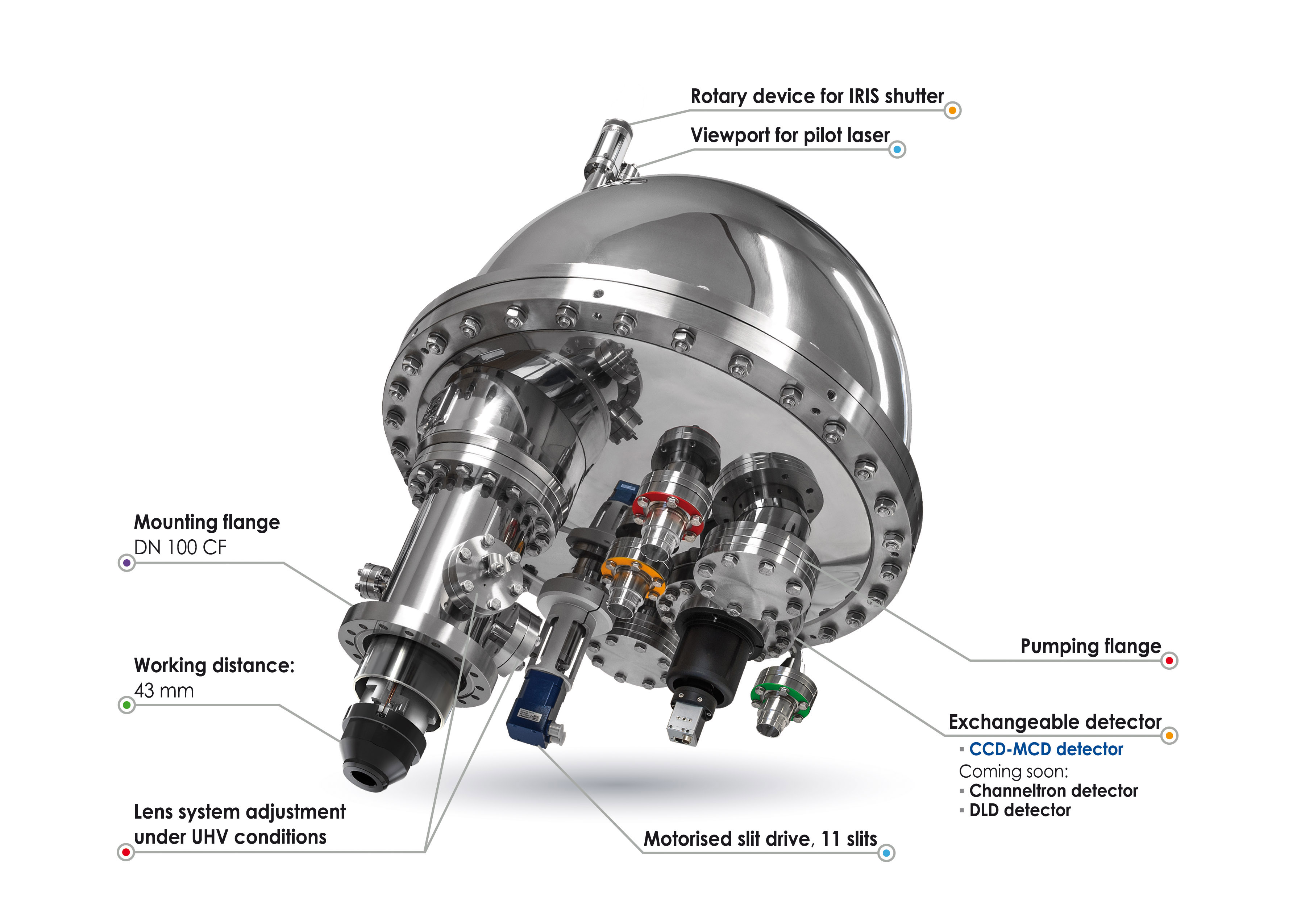 EA15 HEMISPHERICAL ENERGY ANALYSER – 株式会社テクノポート